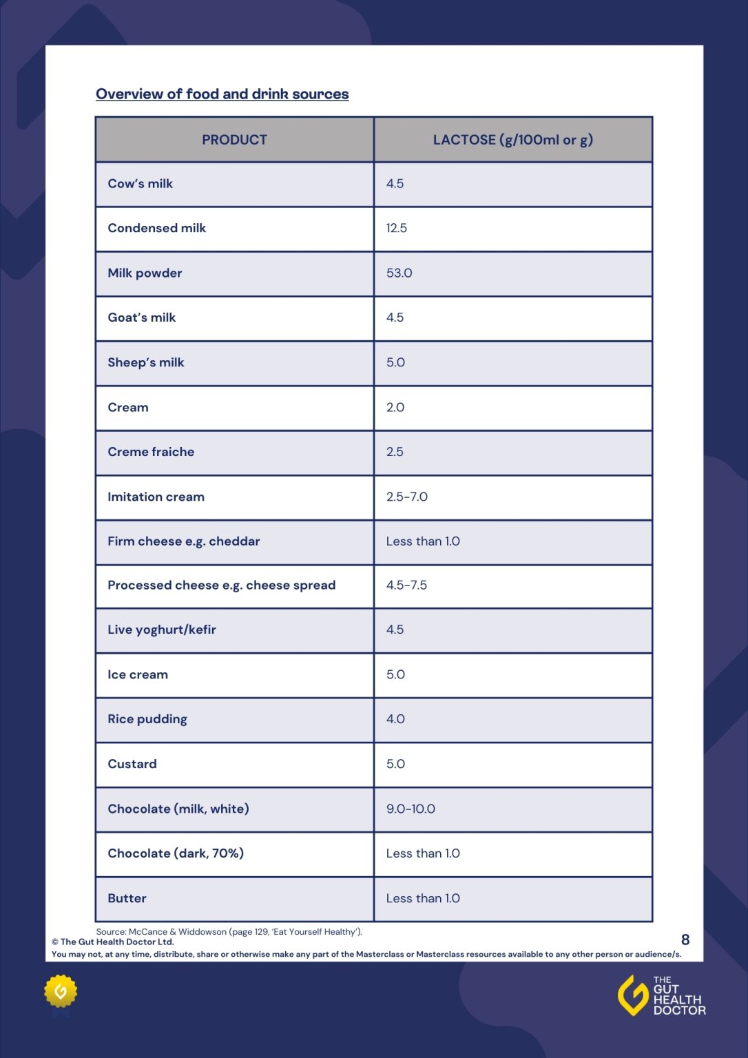 Say Cheese! The 3-step lactose challenge & 4 science-backed strategies ...
